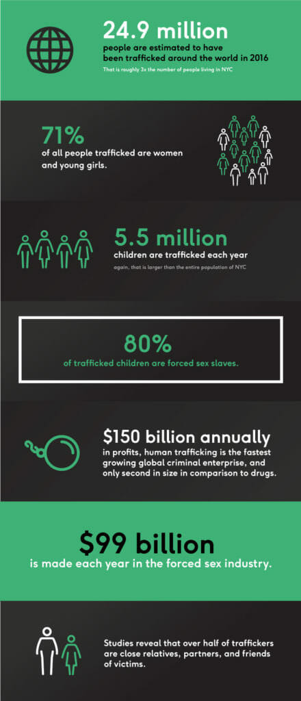 slavery-board_infographic | DollarFund